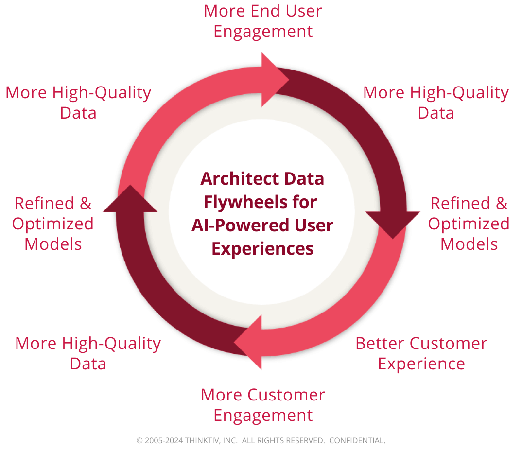 The Anti-Consulting Guide to AI-Centric Value Creation