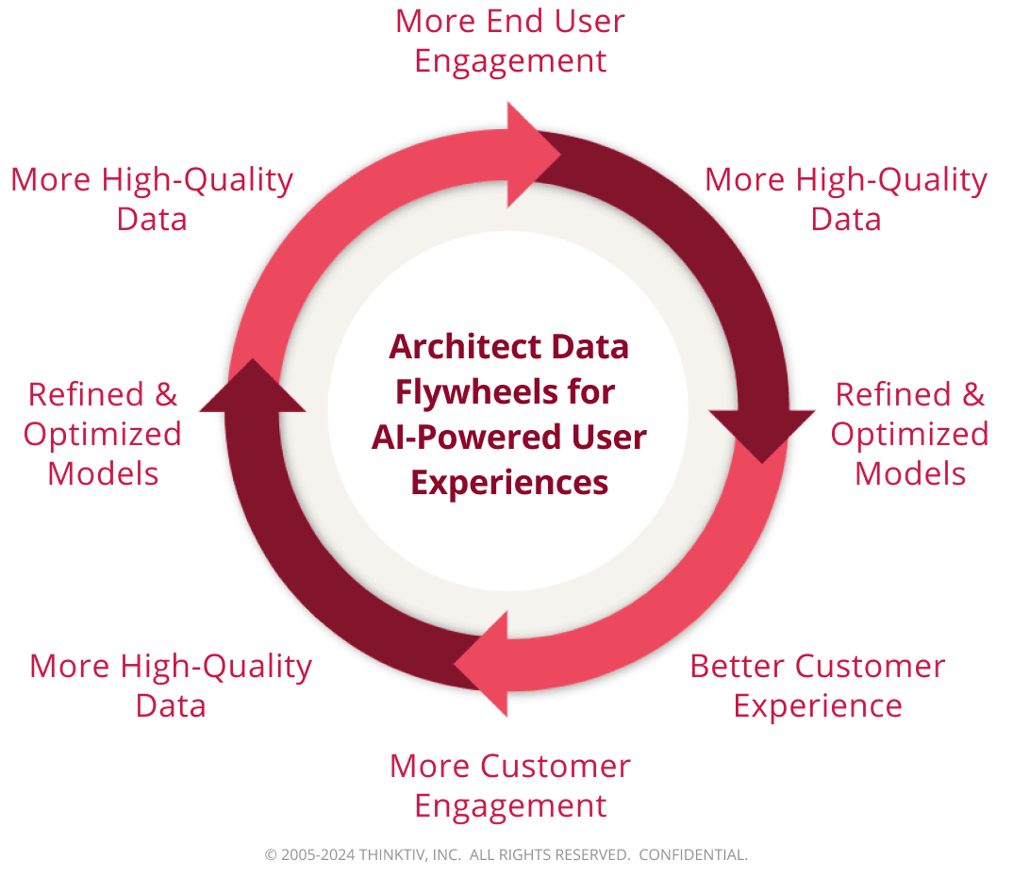 The Anti-Consulting Guide to AI-Centric Value Creation