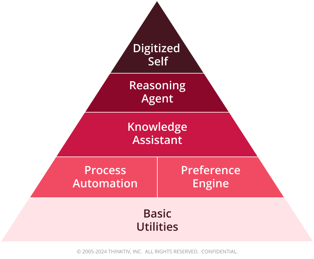 The Anti-Consulting Guide to AI-Centric Value Creation