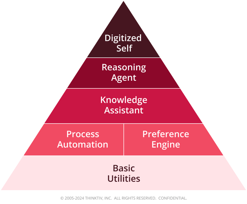 The Anti-Consulting Guide to AI-Centric Value Creation