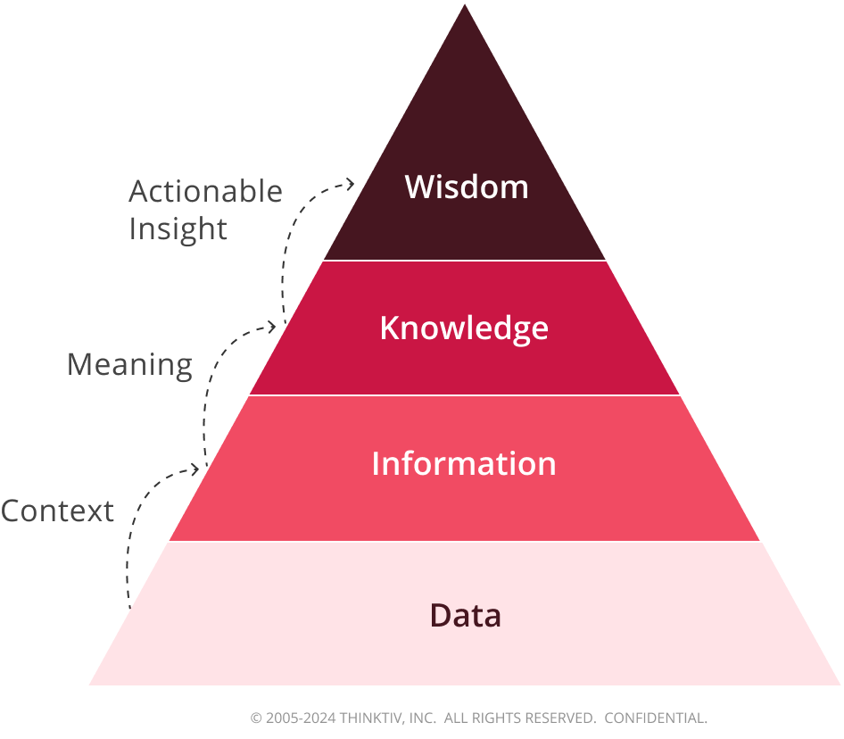 The Anti-Consulting Guide to AI-Centric Value Creation