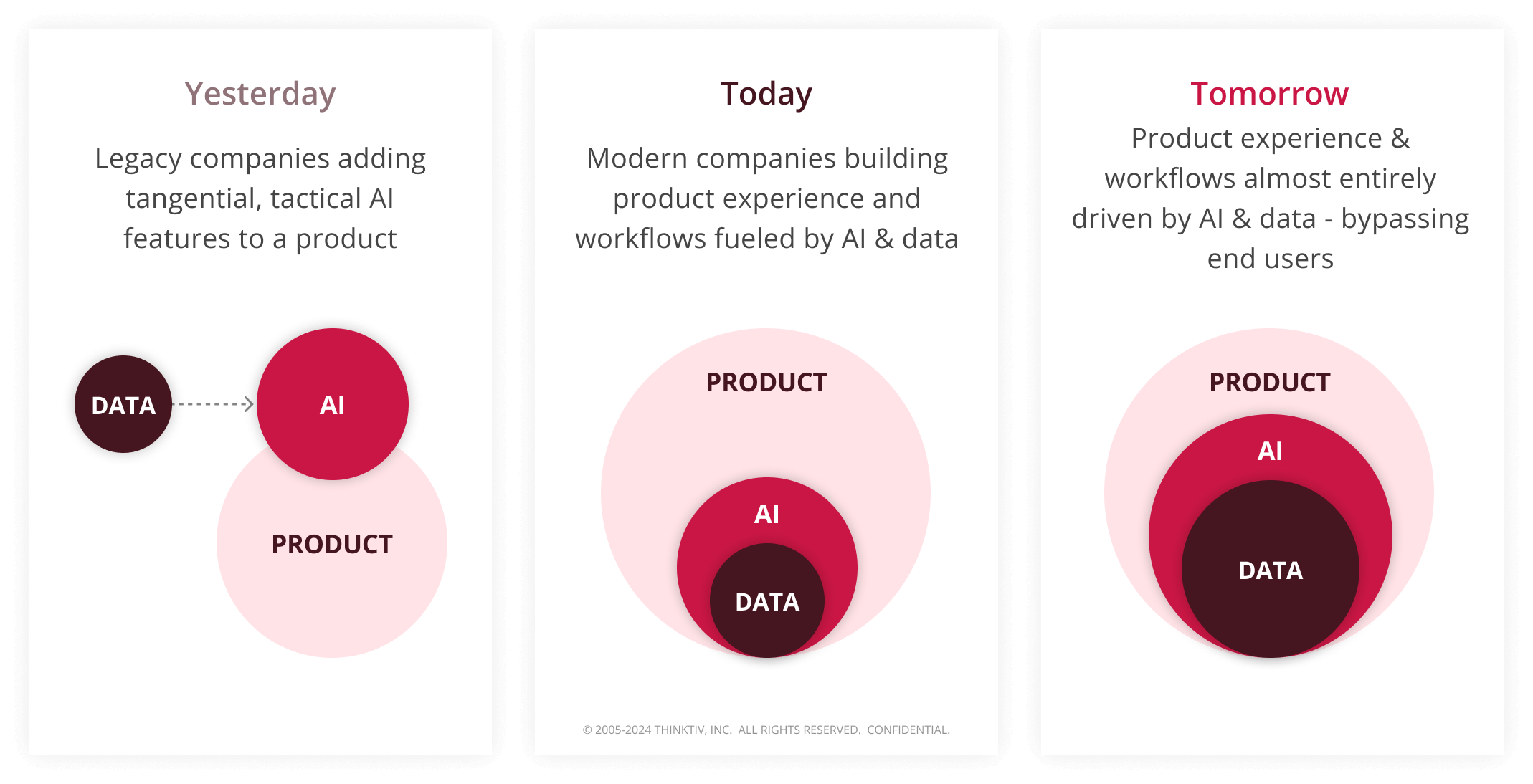 The Anti-Consulting Guide to AI-Centric Value Creation